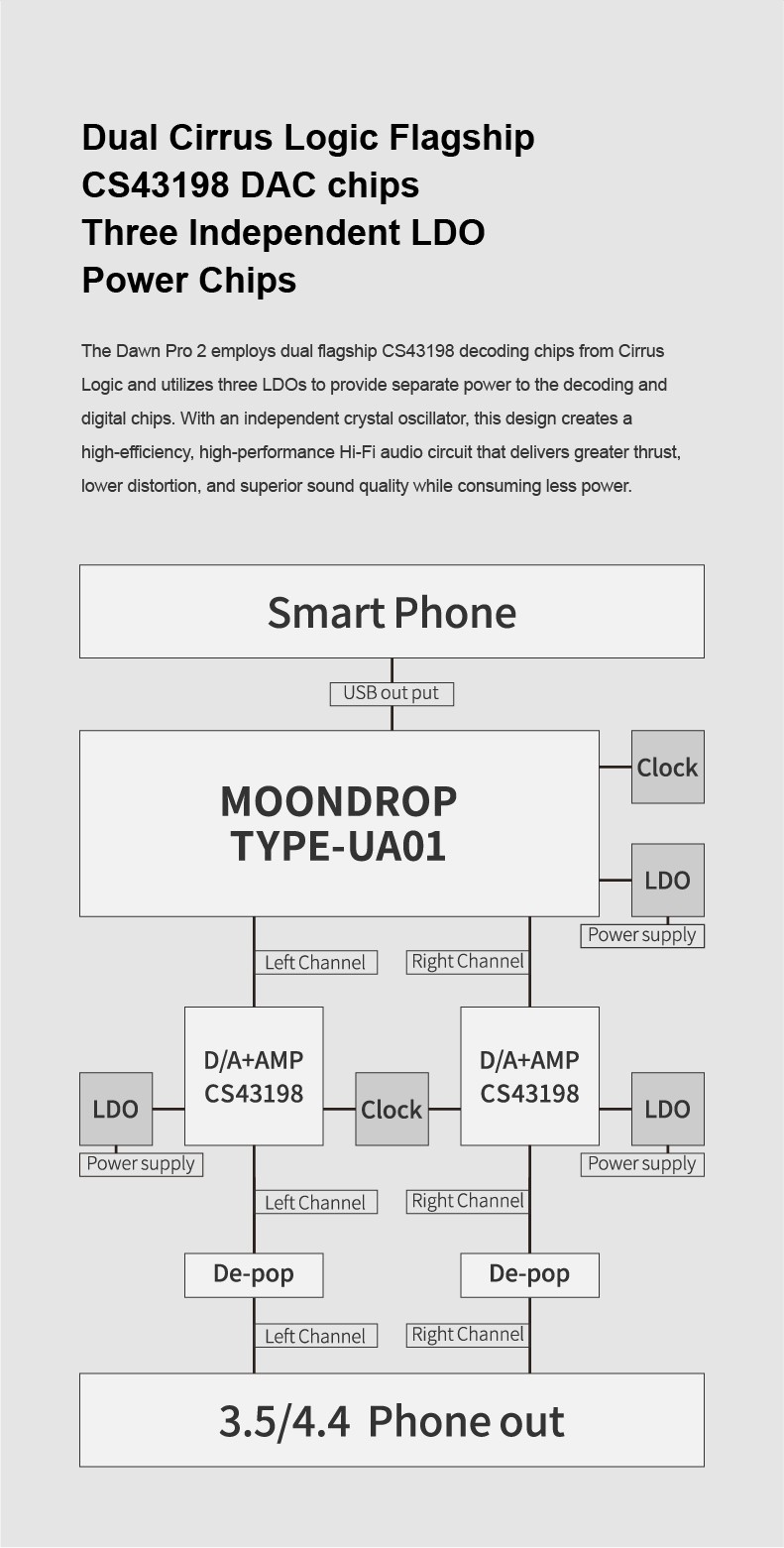 MOONDROP DAWN PRO 2 USB DAC/AMP | MOONDROP Official Website